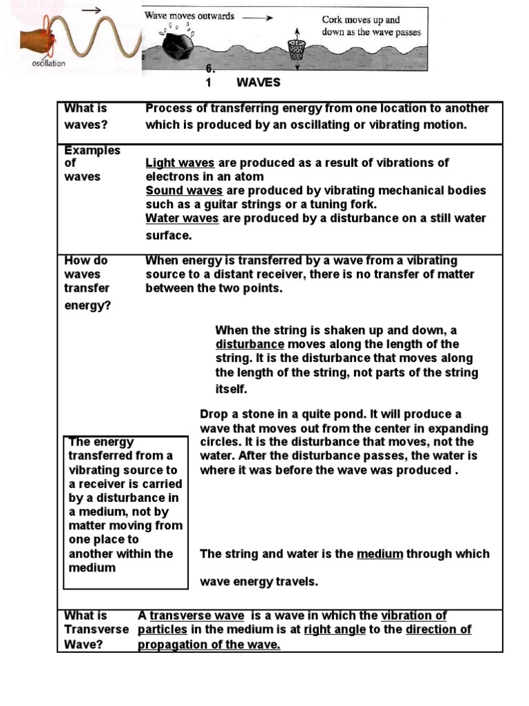 Physics Form 5 Chapter 1 | PDF | Waves | Electromagnetic Spectrum