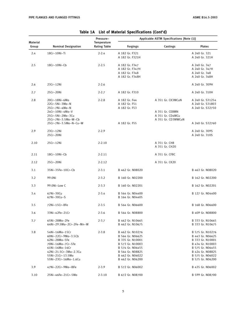 ASME B16.5 Material Specifications | PDF