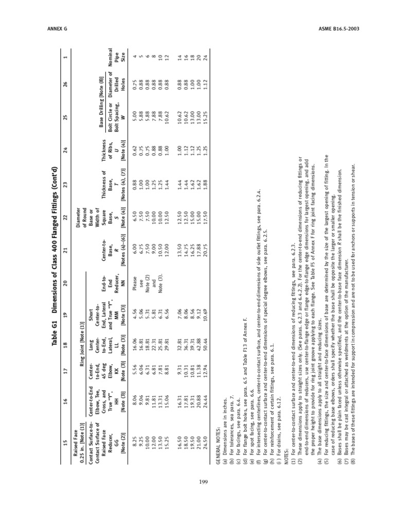 Annex G ASME B16.5-2003 | PDF | Home & Garden | History