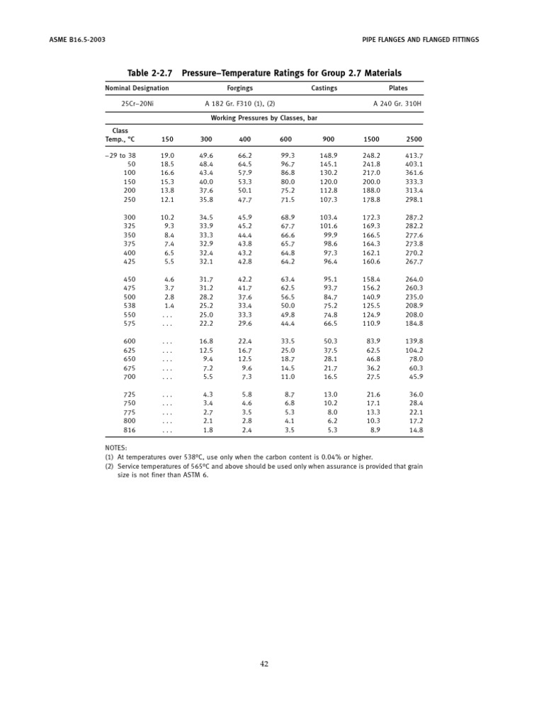 ASME B16.5 Pressure-Temperature Ratings | PDF | Science & Mathematics ...