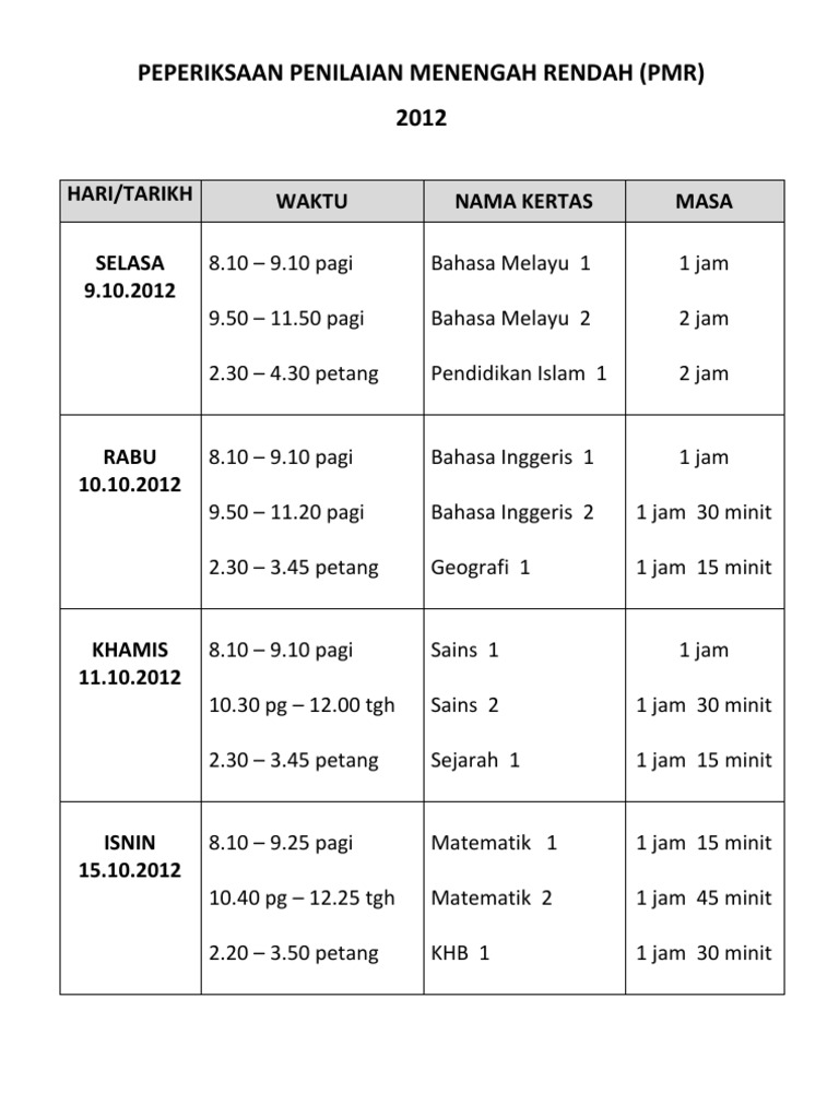 Peperiksaan Penilaian Menengah Rendah (PMR) 2012: Hari/Tarikh Waktu ...