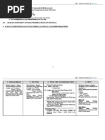 Belanjawan Peribadi (Ekonomi Asas) | PDF