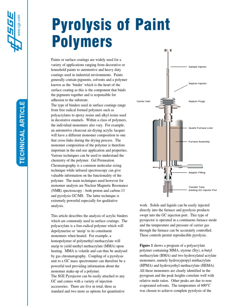 Pyrolysis of Paint polymers | Paint | Polymers