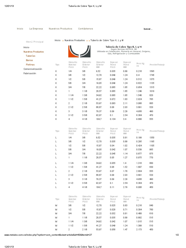 Ficha Tecnica Tuberia de Cobre Tipo K, L, M | PDF