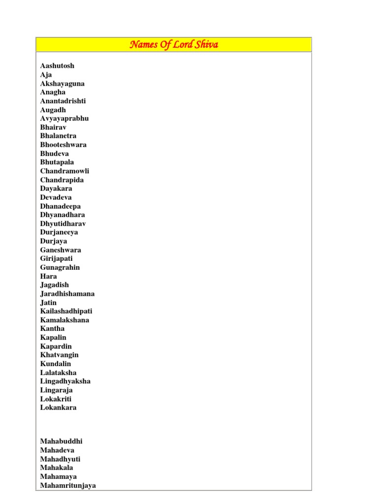 108 Names of Lords | PDF