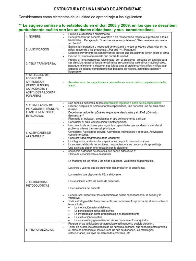 Estructura de Una Unidad de Aprendizaje | PDF | Evaluación | Aprendizaje