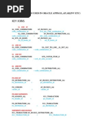 Inventory Valuation Report - Query | PDF | Sql | Databases