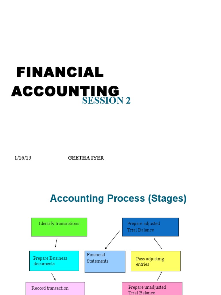 Accounting Process and Procedures Overview | PDF | Debits And Credits ...