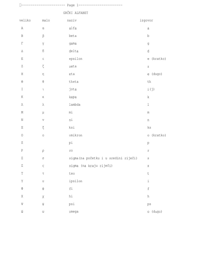Grcki Alfabet | PDF