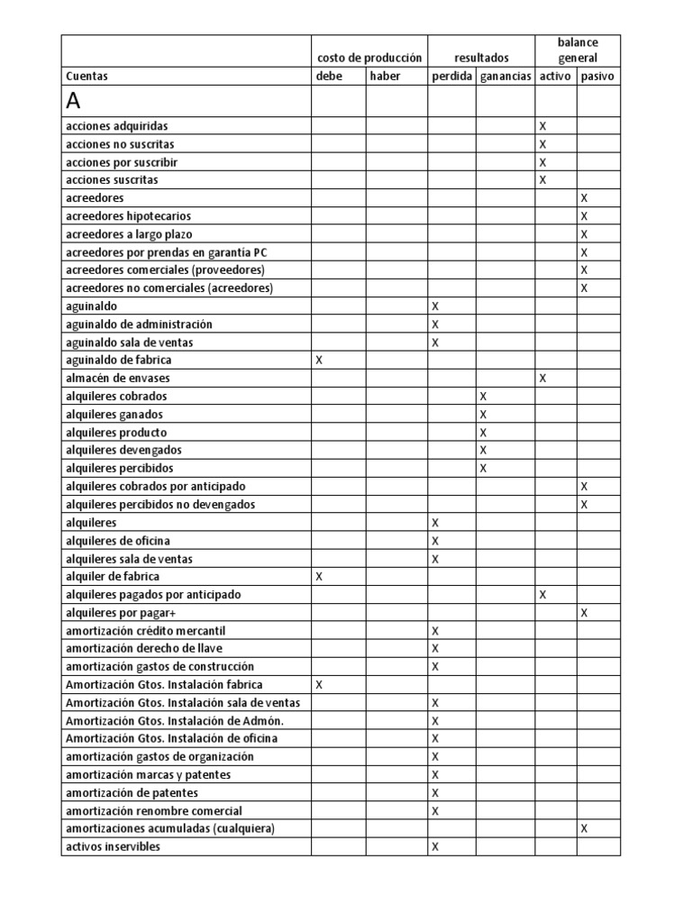 Clasificacion de Cuentas de Contabilidad | PDF | Dividendo | Impuestos