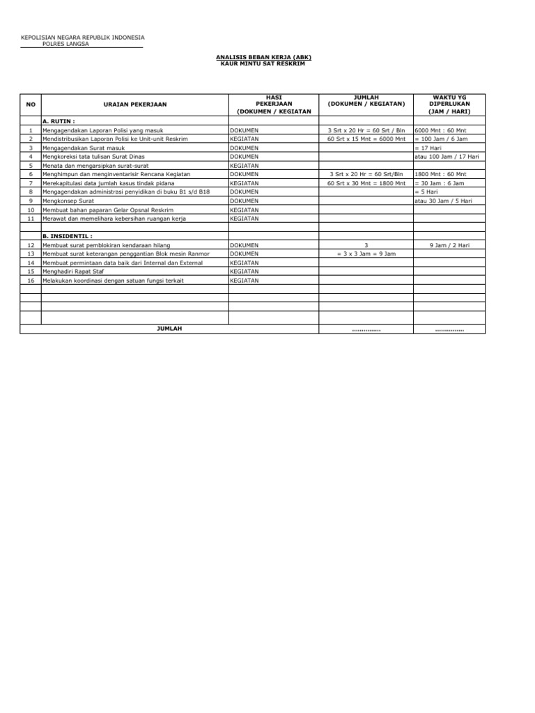 1.format Abk Min | PDF