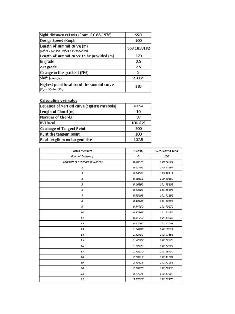 Summit and Valley Curve Lengths | PDF | Tangent | Differential Topology