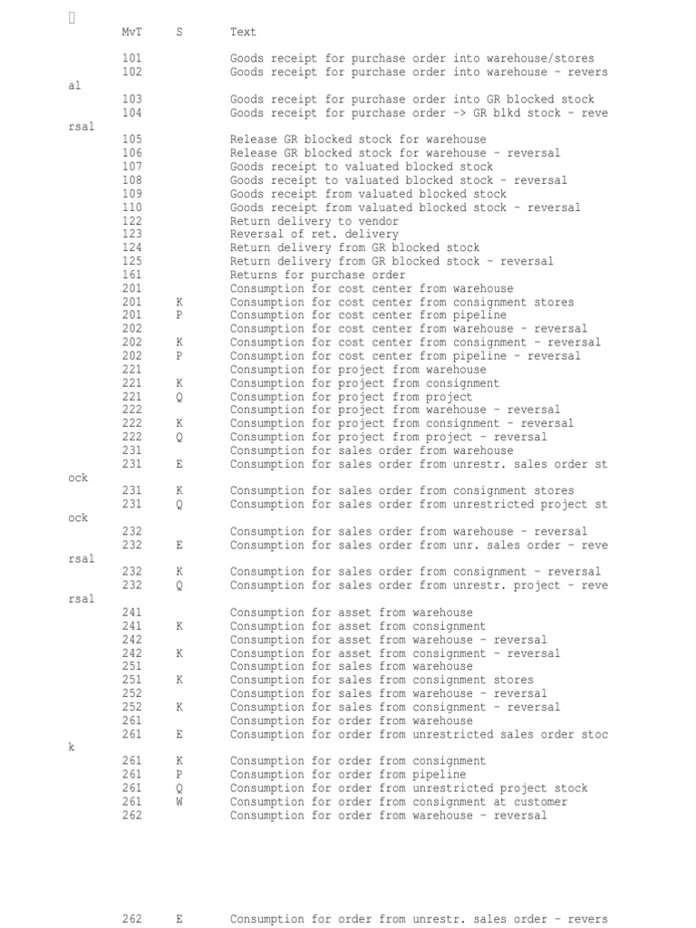 Movement TYPE SAP | PDF | Service Industries | Trade
