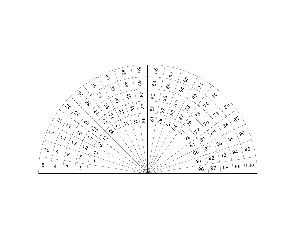 Free Printable Dowsing Charts PDF | PDF