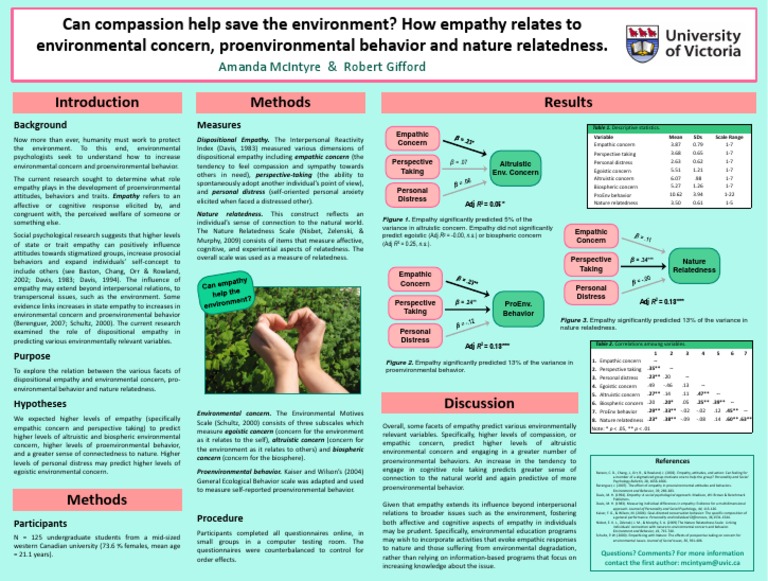 Can Compassion Help Save The Environment? How Empathy Relates To ...