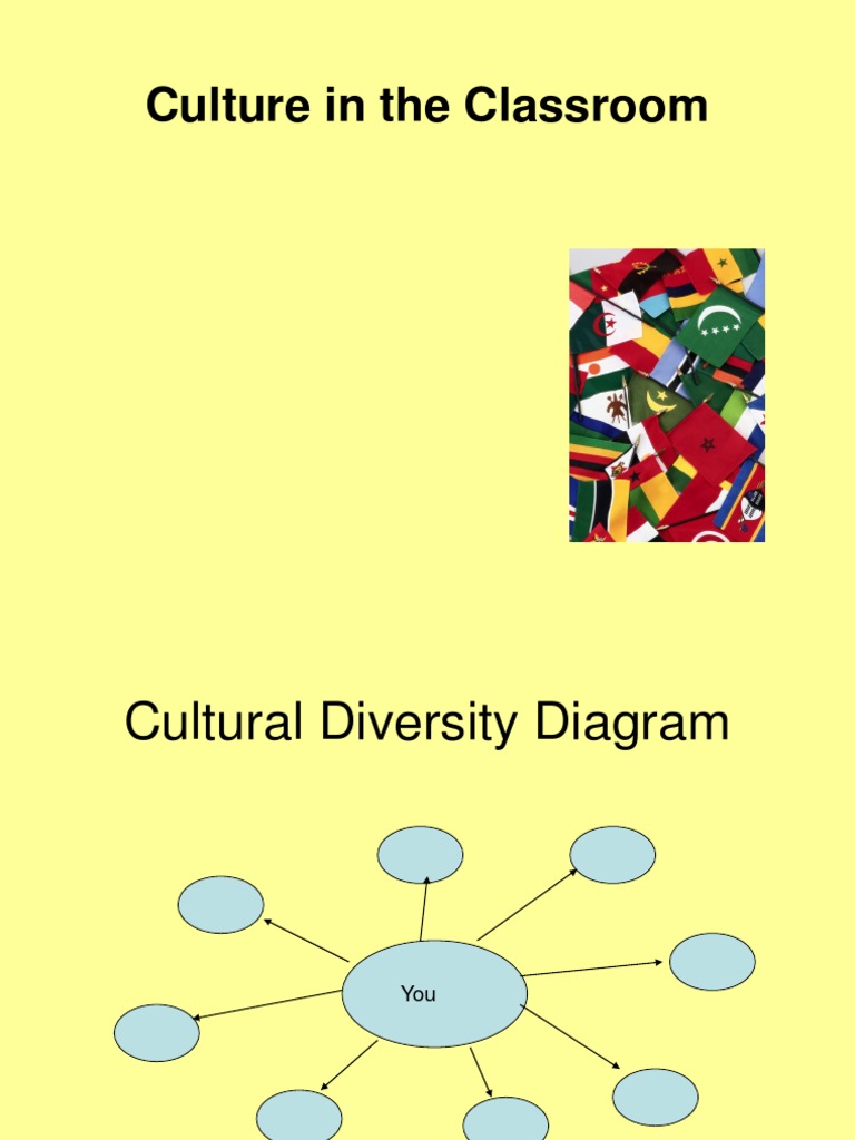 Culture in Classroom | PDF | Social Group | Learning