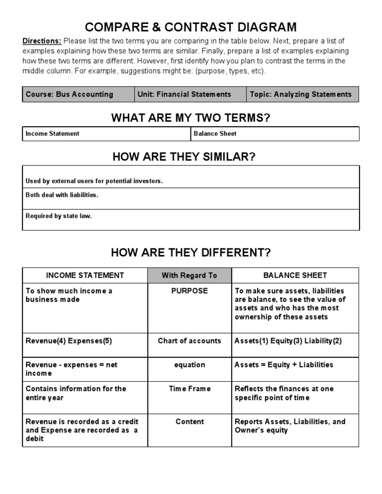 Compare Contrast Financial Statements | PDF | Business | Computers