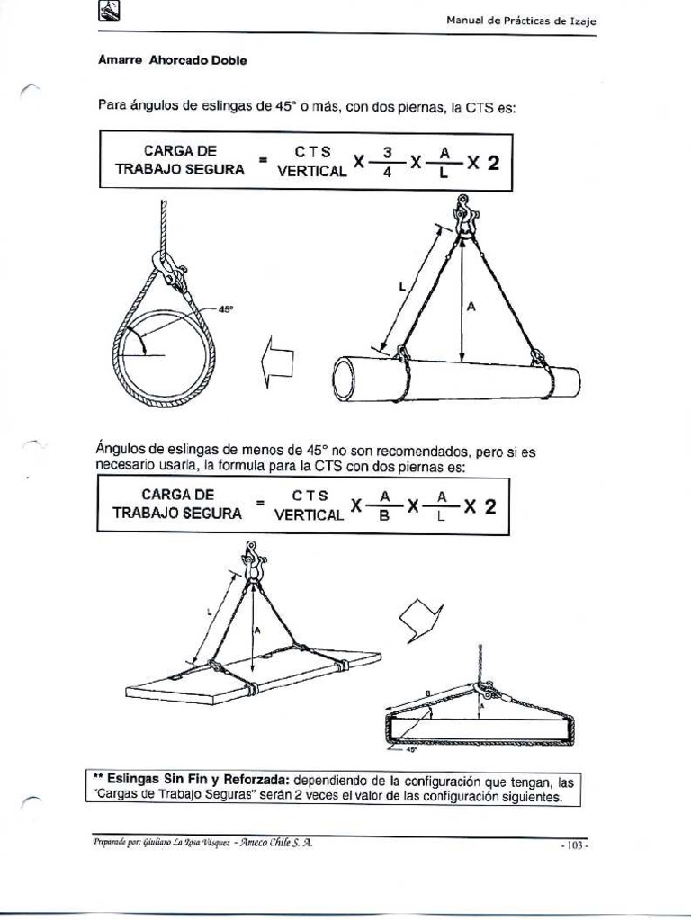 Manual de Izajes Parte 2 | PDF