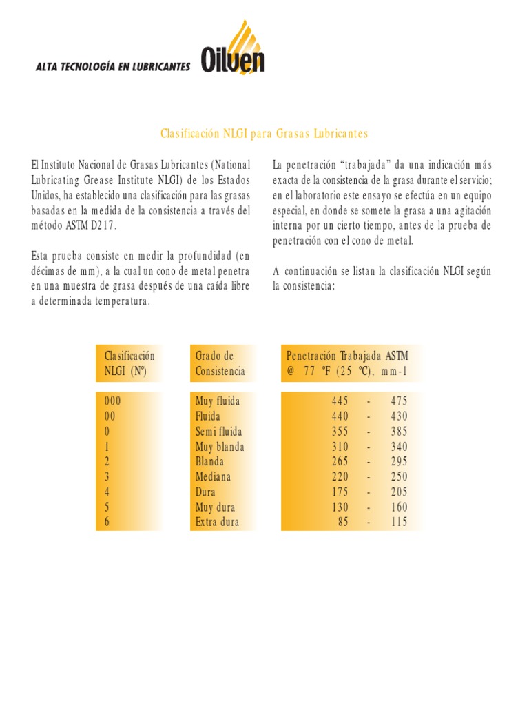 Clasificacion Nlgi | PDF