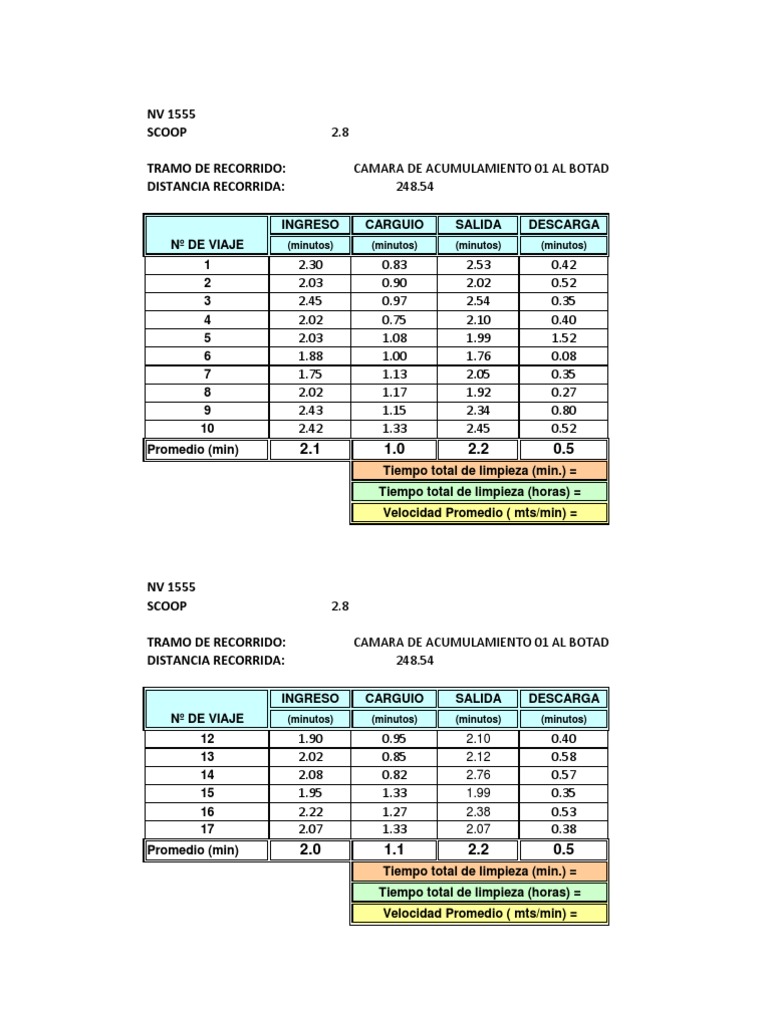 Rendimiento Del Scoop | PDF