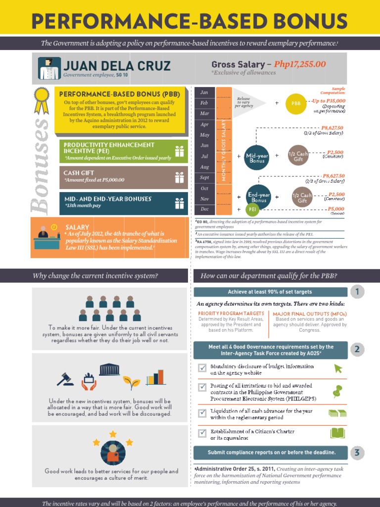 Performance Based Bonus Infographic | PDF | Employment | Economies