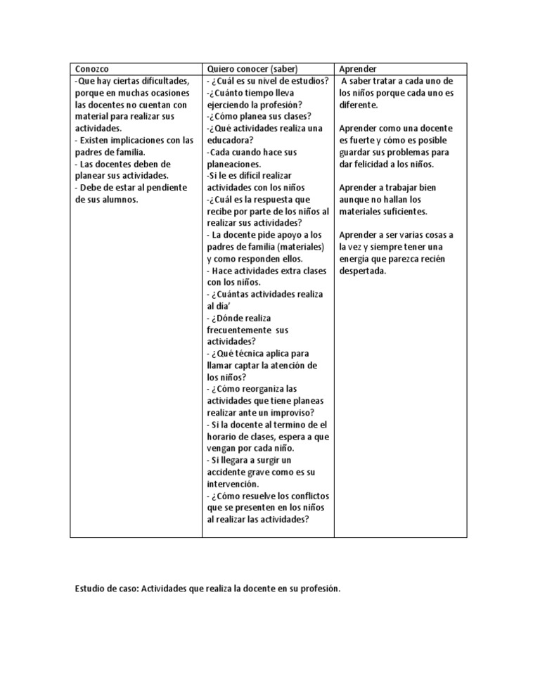 Cuadro CQA | PDF