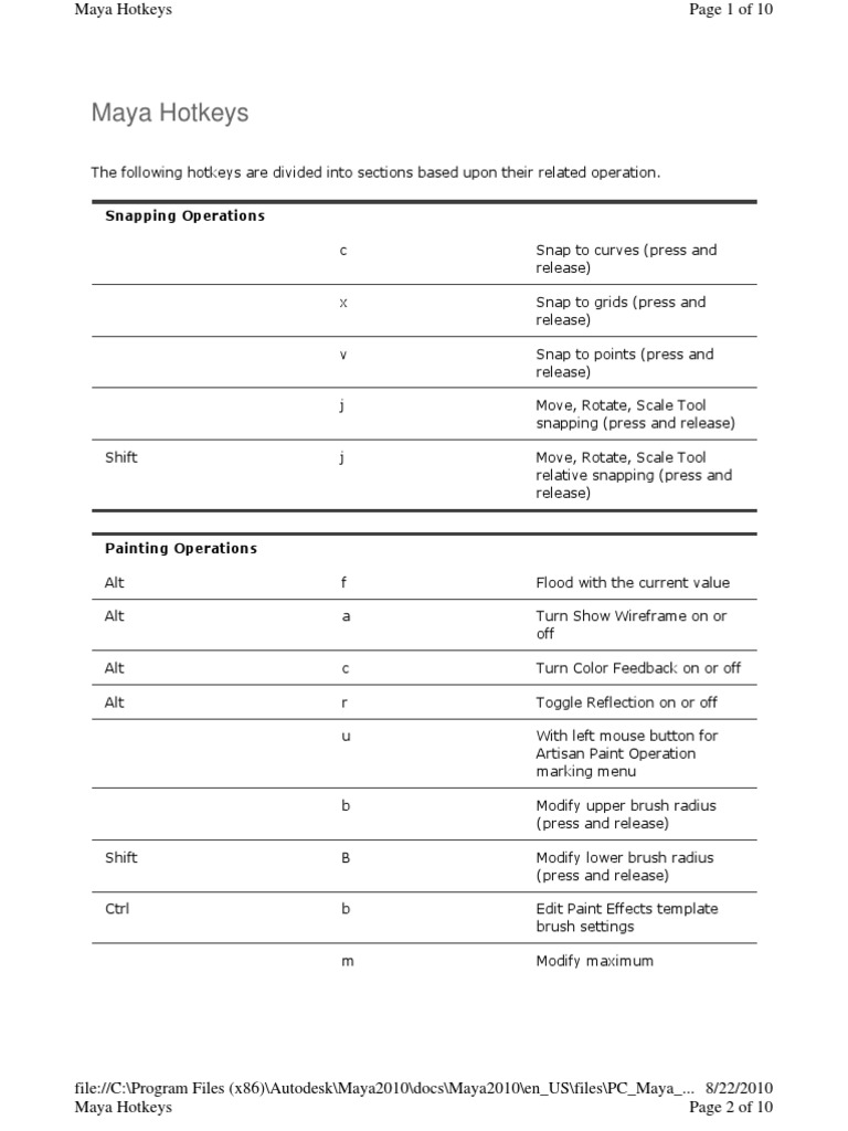 Maya Hotkeys | PDF | Keyboard Shortcut | Menu