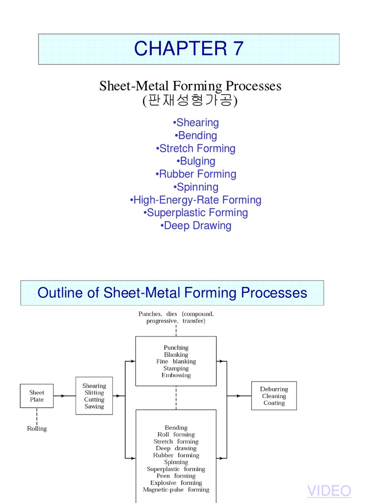 Sheet-Metal Forming Processes | Download Free PDF | Sheet Metal ...