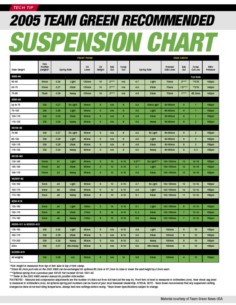 2005 KX Suspension Chart | PDF | Wheeled Vehicles | Road Vehicles