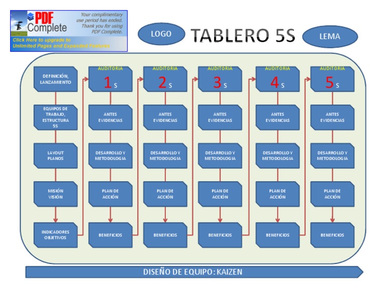 Tablero 5S