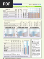 Cepci Index 1950 - 2015 | PDF