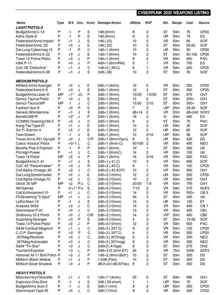 Cyberpunk 2020 Weapons Listing | PDF | Cannon | Artillery