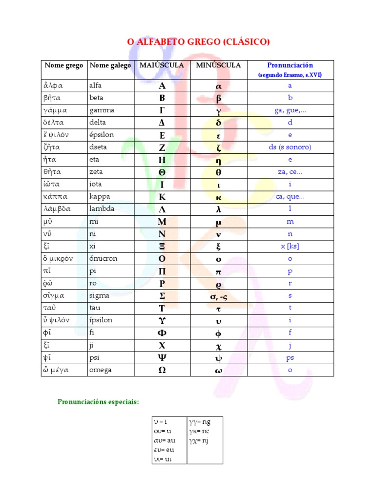 Alfabeto Grego e Reglas de Trascrición | PDF