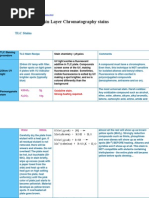 TLC Staining Procedure TLC Stain Recipe Stain Chemistry / Physics ...