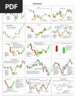Chart Patterns Cheat Sheet | PDF