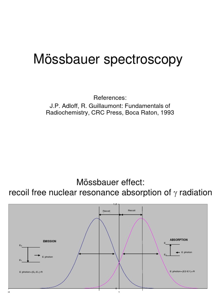 Mössbauer Spectroscopy: A Concise Overview of the Theory ...