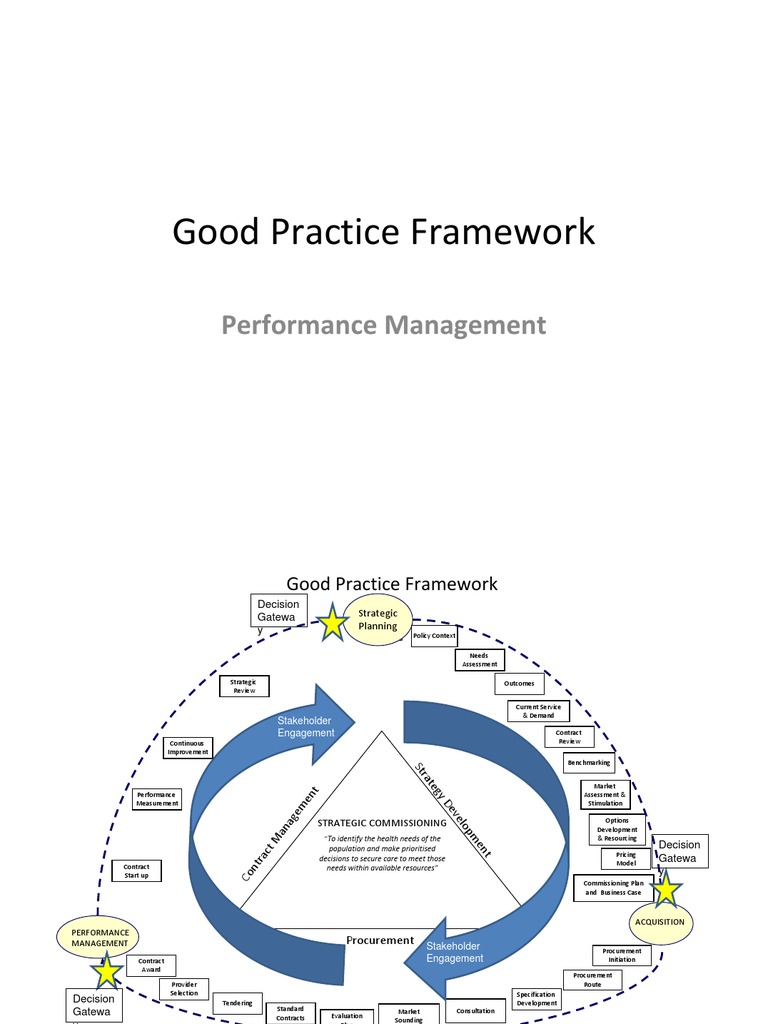 Good Practice Framework | PDF | Performance Indicator | Governance