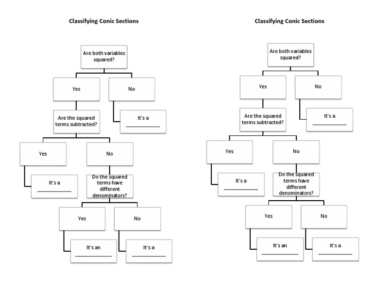 Conic Sections Flow Chart | PDF | Business
