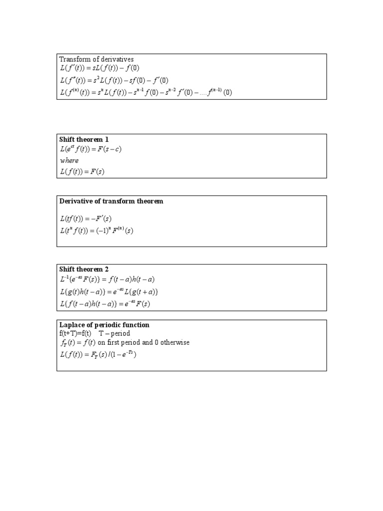 Laplace Transform Theorems | PDF | Teaching Methods & Materials | Art