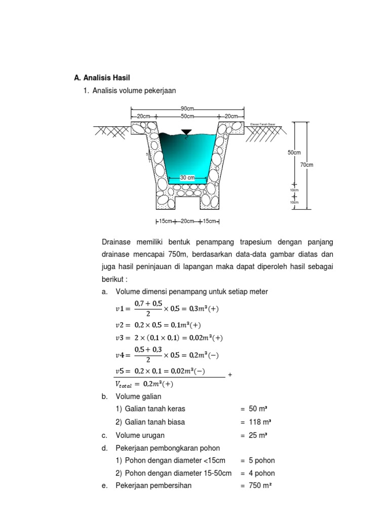 Drainase | PDF