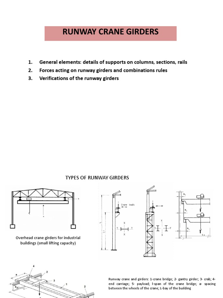 crane girders | Bending | Crane (Machine)