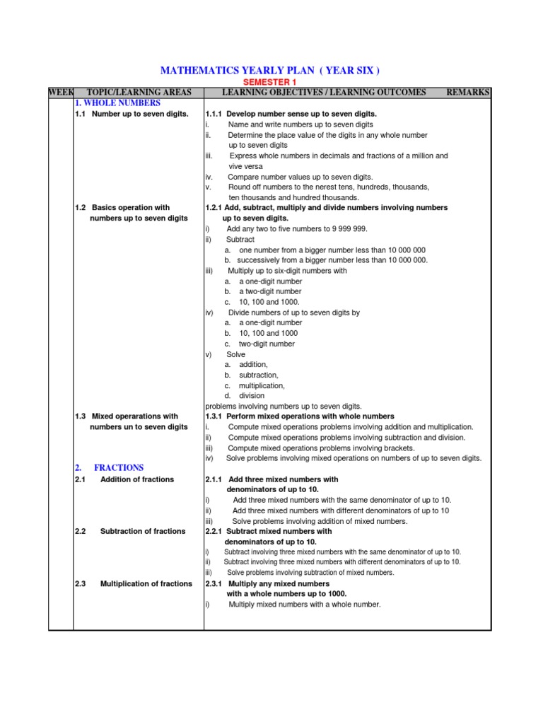 Year Six Mathematics Curriculum Guide | PDF | Fraction (Mathematics ...