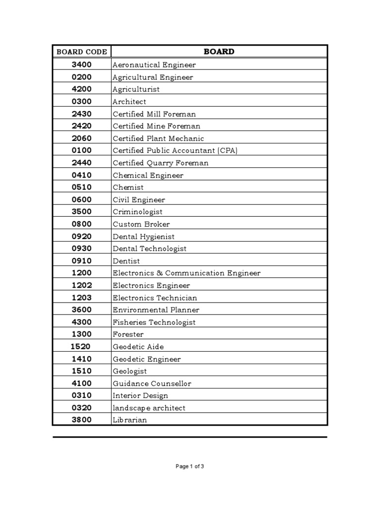 PRC Exam Bar Codes | PDF