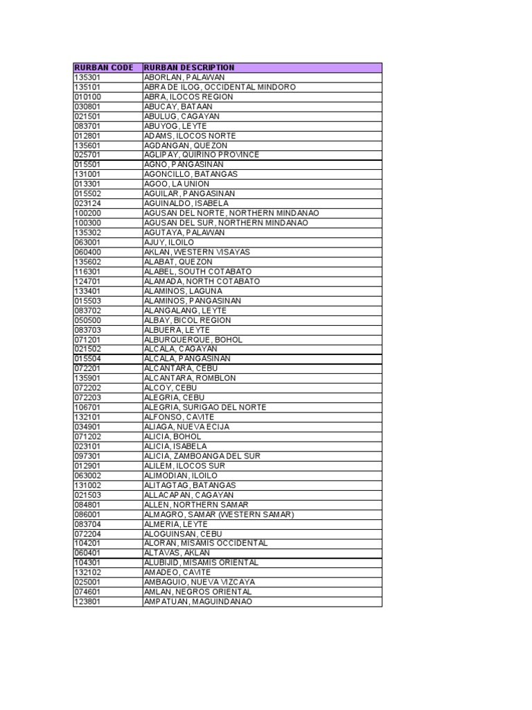 PRC Exam Rurban Codes | PDF | Mindanao | Luzon