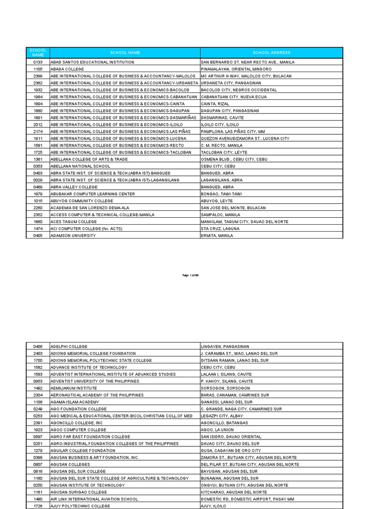 PRC Exam School Codes | PDF | Metro Manila | Luzon