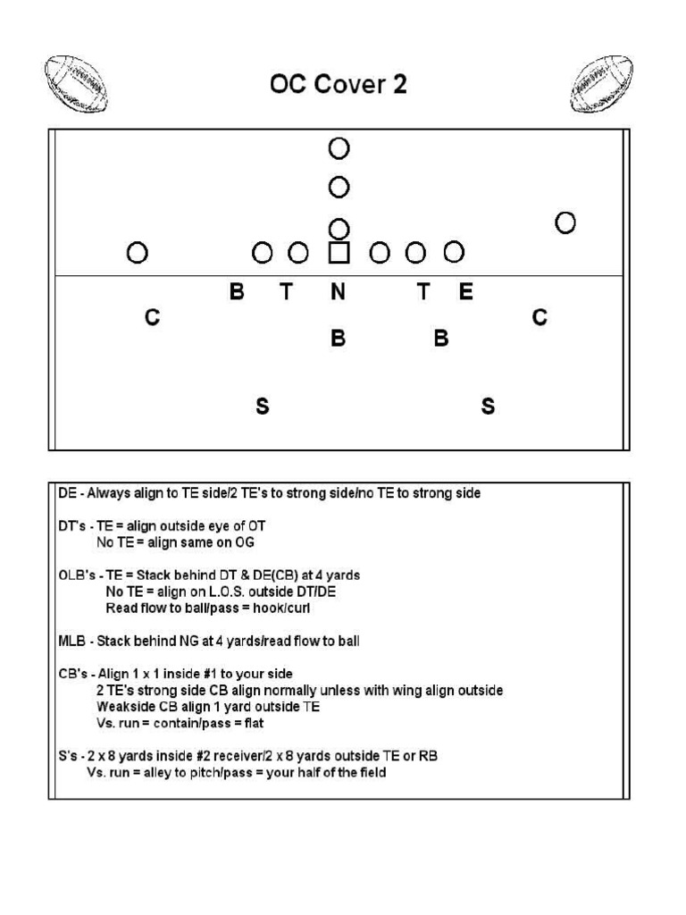 52 Defense | PDF