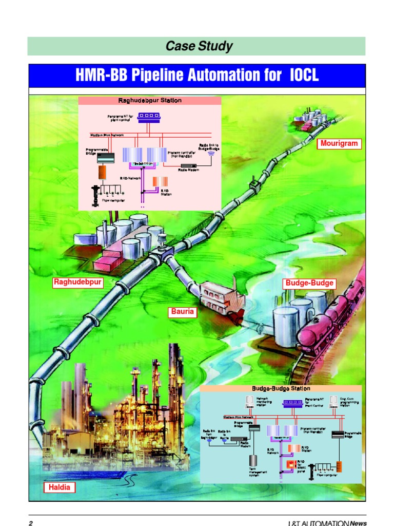 Automation of the 7.3km HMR-BB Pipeline from Raghudebpur to Budge-Budge ...