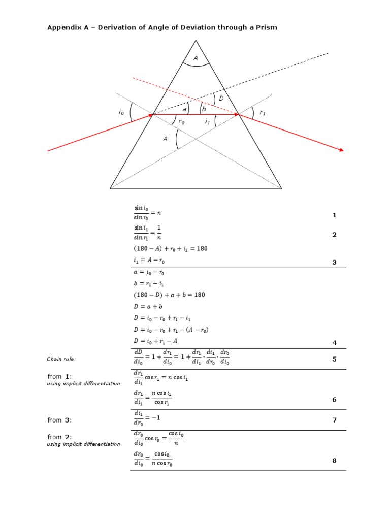 Angle of Deviation Through A Prism | PDF