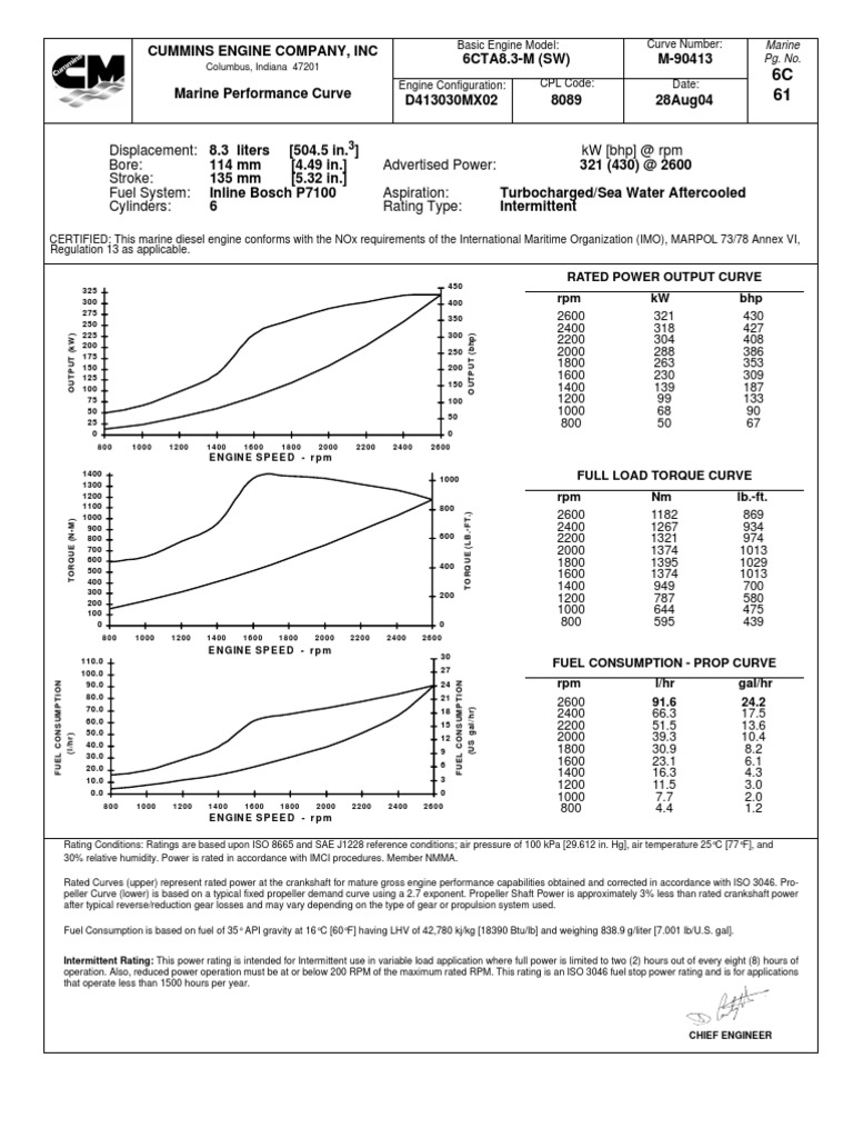Performance Curve | PDF | Exhaust Gas | Engines