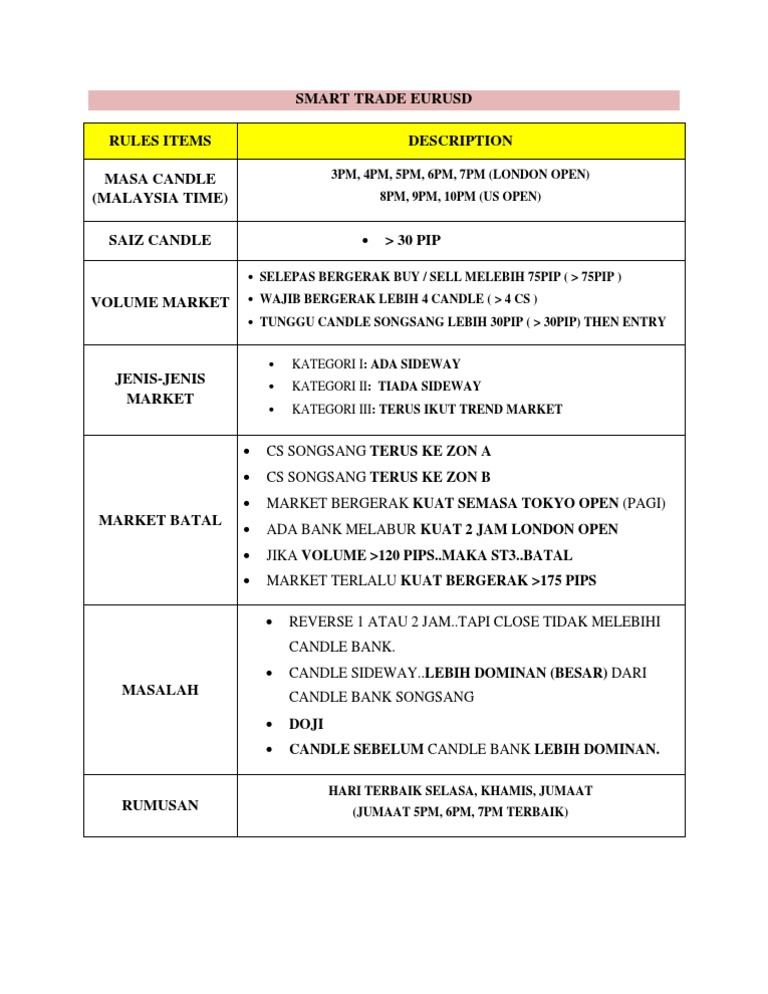 Strategi Smart Trade EURUSD 2023 | PDF | Pengelolaan Keuangan & Uang